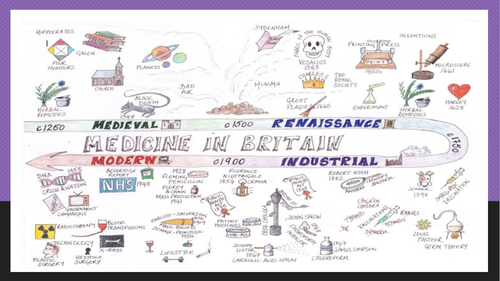 Medicine Edexcel GCSE History Primer | Teaching Resources
