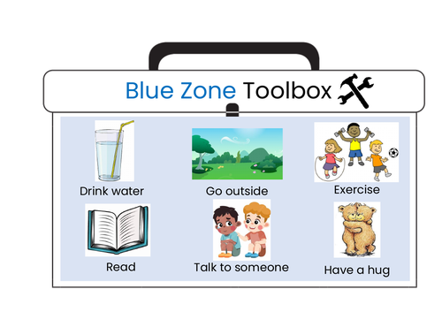 Zones of Regulation Display | Teaching Resources