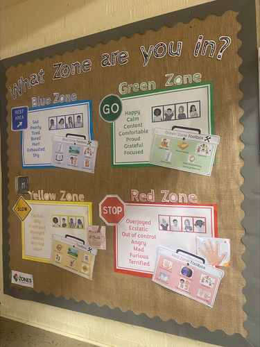 Zones of Regulation Display | Teaching Resources