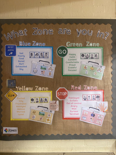 Zones of Regulation Display | Teaching Resources