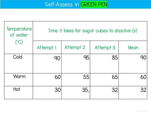 Lesson 10: Dissolving Sugar-Part of the comprehensive Science Skills ...