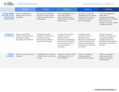 Horror Writing Unit | Teaching Resources