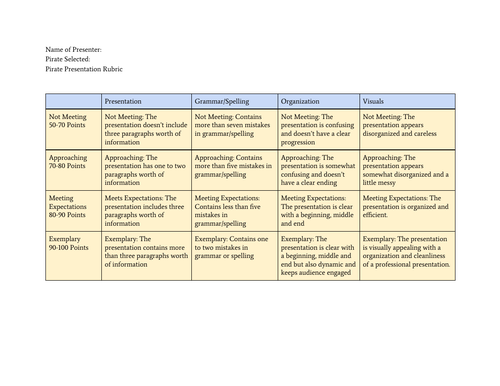 The History of Pirates Lesson Bundle | Teaching Resources