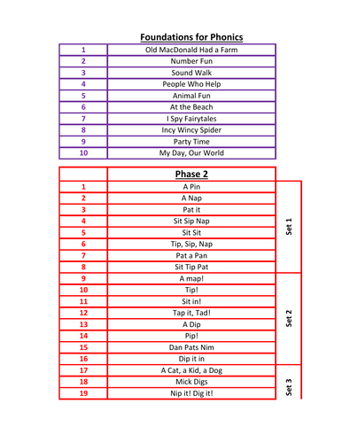 Little wandle order of books | Teaching Resources