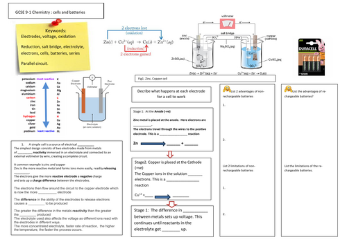 Batteries and hydrogen fuel cells | Teaching Resources