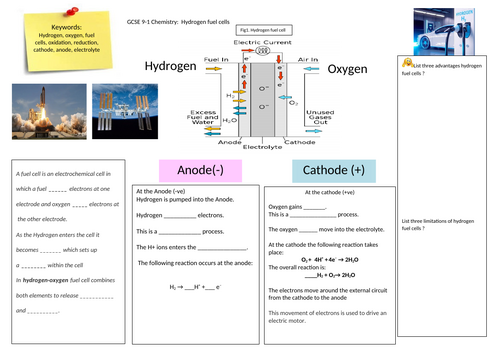 Batteries and hydrogen fuel cells | Teaching Resources