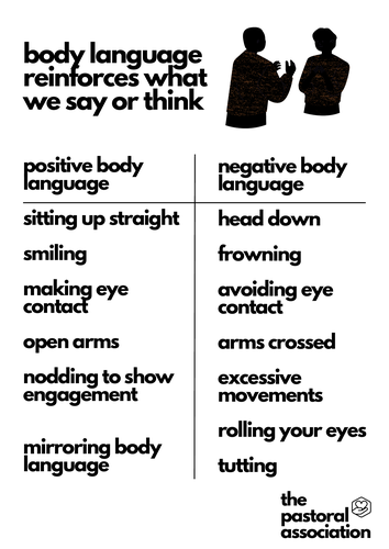 Positive and Negative Body Language Poster | Teaching Resources Positive and Negative Body Language Poster | Teaching Resources