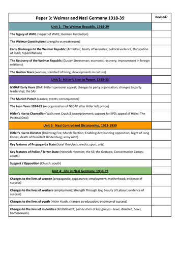 Paper 3: Weimar & Nazi Germany Knowledge Organisers | Teaching Resources
