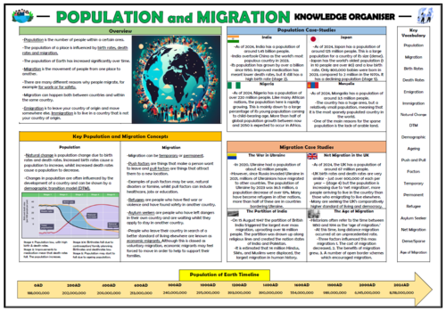 Population and Migration - KS3 Geography Knowledge Organiser ...