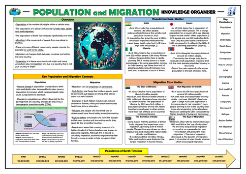 Population and Migration - KS3 Geography Knowledge Organiser ...