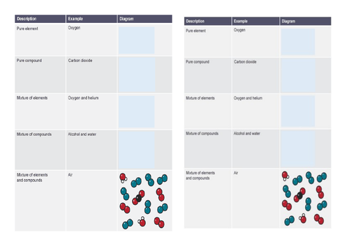 NEW AQA Chemistry Unit 8 Pure and impure substances | Teaching Resources