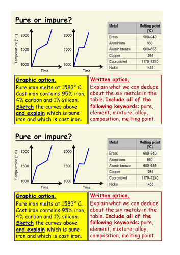 NEW AQA Chemistry Unit 8 Pure and impure substances | Teaching Resources