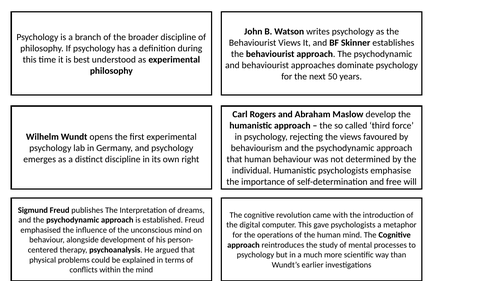 AQA A Level Psychology - Approaches - Origins of Psychology | Teaching ...