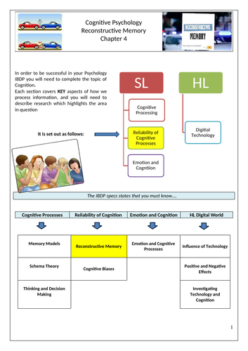 IBDP SL - Cognitive Psychology - Reconstructive Memory | Teaching Resources