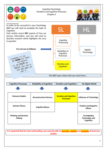IBDP S/HL - Cognitive Psychology - Whole Unit | Teaching Resources