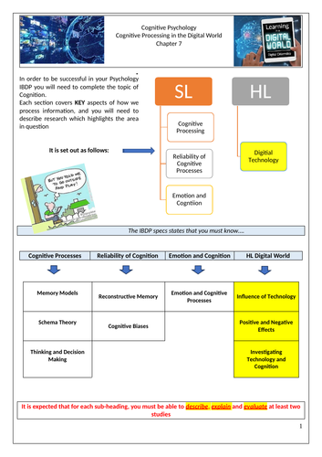 IBDP S/HL - Cognitive Psychology - Whole Unit | Teaching Resources