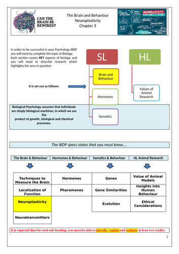 IBDP S/HL - Biological Psychology - Whole Unit | Teaching Resources