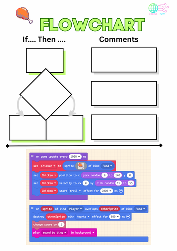 Makecode Arcade - Coding Guide #1 - Make your own "Catching Game" | Teaching Resources