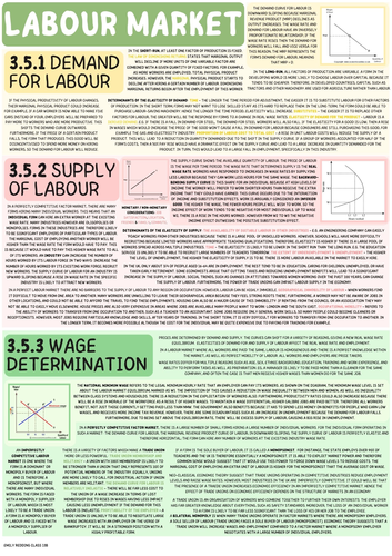 Economics Edexcel A - Labour Market | Teaching Resources