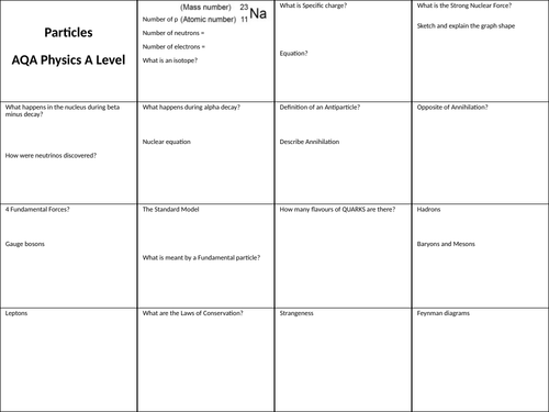 Alevel Physics - Particles + Radiation revision session | Teaching ...