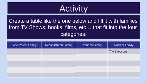 Sociology GCSE Families and Households Complete Lessons | Teaching ...
