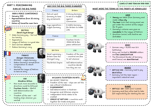 AQA GCSE HISTORY - Conflict and Tension 1918-39 Knowledge Organiser ...
