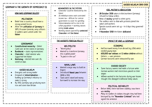 AQA GCSE History - Germany 1890-1945 Knowledge Organiser | Teaching ...