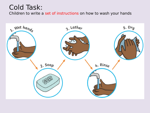 How to trap a dragon English Unit Year 1/2 | Teaching Resources