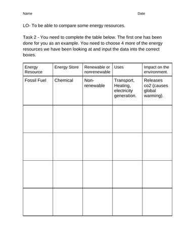 Comparison of energy | Teaching Resources