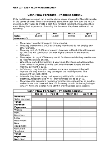 OCR CTEC Business 2012 Level 2 Unit 03 | Teaching Resources OCR CTEC Business 2012 Level 2 Unit 03 | Teaching Resources