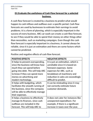 OCR CTEC Business 2012 Level 2 Unit 03 | Teaching Resources OCR CTEC Business 2012 Level 2 Unit 03 | Teaching Resources