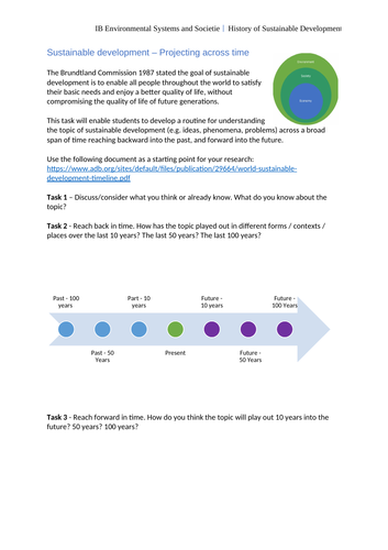 ESS Foundations Unit – Subtopic 1.3 Sustainability– First Teaching 2024 ...