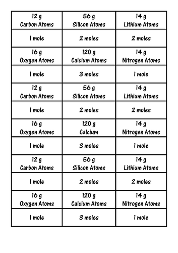 Mole Calculations Card Sorts | Teaching Resources
