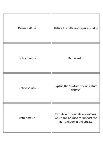 Eduqas WJEC GCSE Sociology Flashcards | Teaching Resources Eduqas WJEC GCSE Sociology Flashcards | Teaching Resources