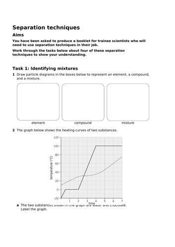 AQA Chemistry Chapter 1 Atomic Structure | Teaching Resources AQA Chemistry Chapter 1 Atomic Structure | Teaching Resources