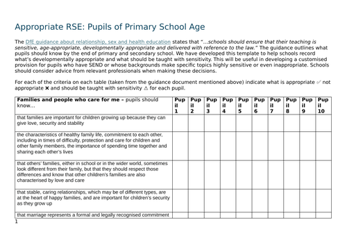 Appropriate RSE Template | Teaching Resources