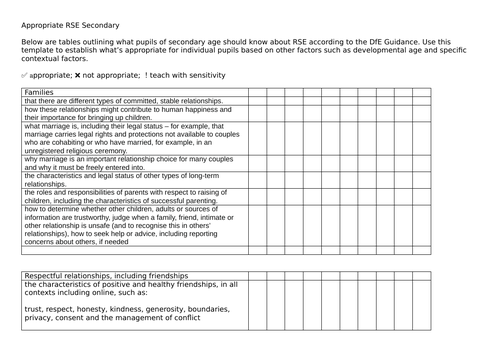 Appropriate RSE Template | Teaching Resources