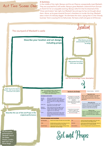 Eduqas GCSE C3 Macbeth Revision Booklet with Practice Papers | Teaching ...