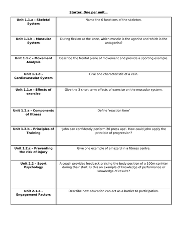 OCR PE Health & Wellbeing Starter Activities | Teaching Resources