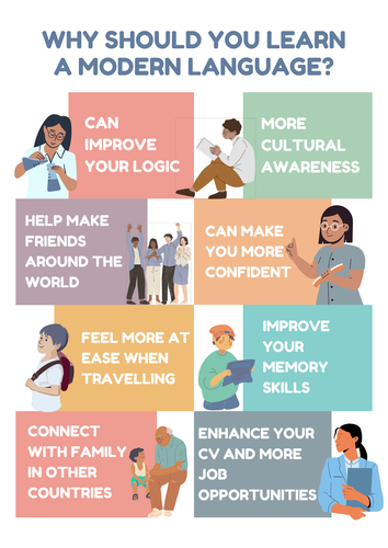 MFL promoting languages - careers posters | Teaching Resources