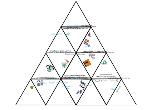 Climate Change Tarsia Puzzle | Teaching Resources