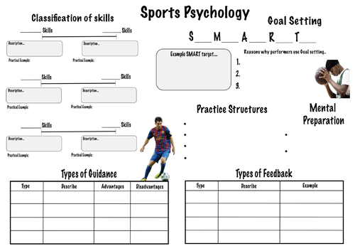 Sports Psychology GCSE PE (Edexcel) Revision Sheet | Teaching Resources