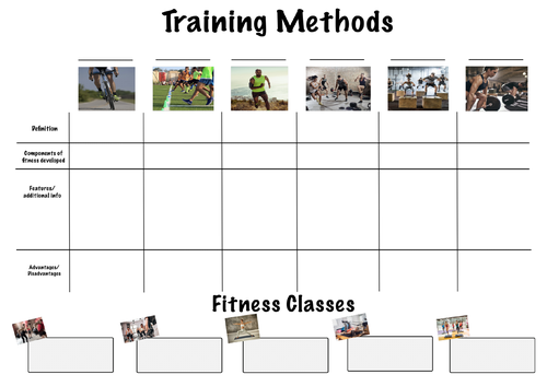 Training Methods GCSE PE (Edexcel) Revision Sheet | Teaching Resources