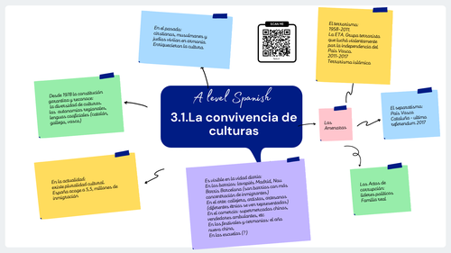 Spanish A level - Mind Map - Year 1 and 2 | Teaching Resources