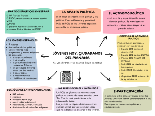 Spanish A level year 2 - Mind Map - Unit 4 | Teaching Resources