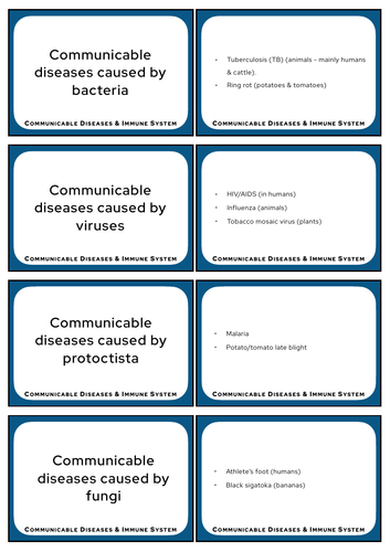 OCR 'A' A-level Biology Module 4 Revision Flashcards | Teaching Resources