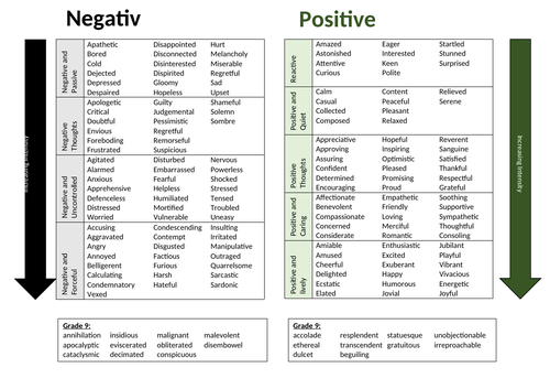 Descriptive Writing Planning Sheet | Teaching Resources
