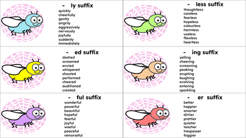 Grammar Fly Swat Game | Teaching Resources