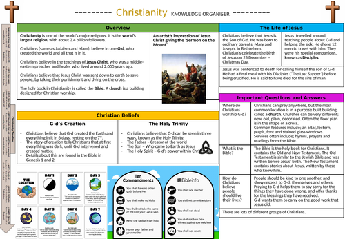 Christianity Knowledge Organiser | Teaching Resources