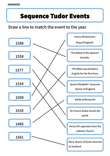 SEN: Tudor Timeline - Lesson 1 | Teaching Resources